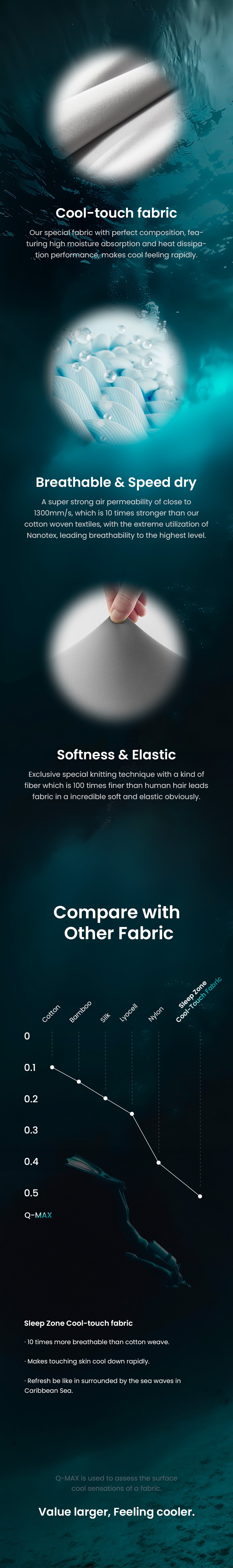 Cooling Bedding – Sleep Zone